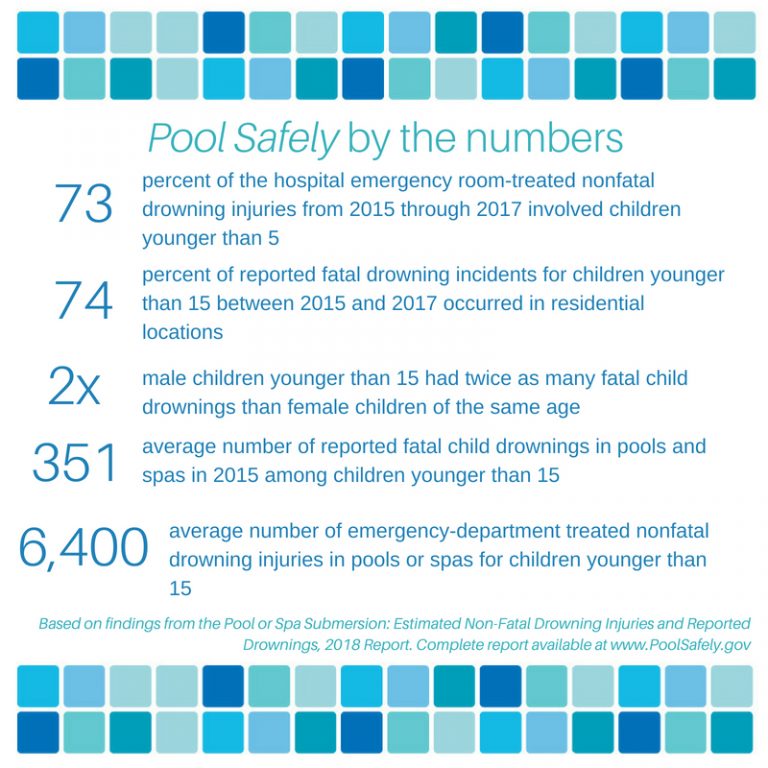 2018 CPSC Reports: As Drowning Rates Remain Consistent, CPSC Encourages ...