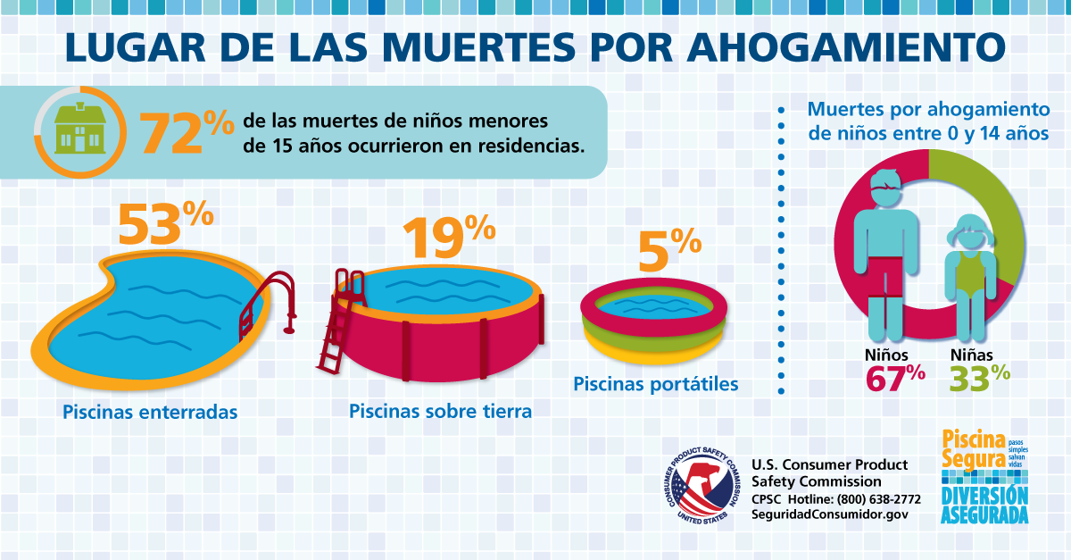 Carpeta de prensa | Piscina Segura