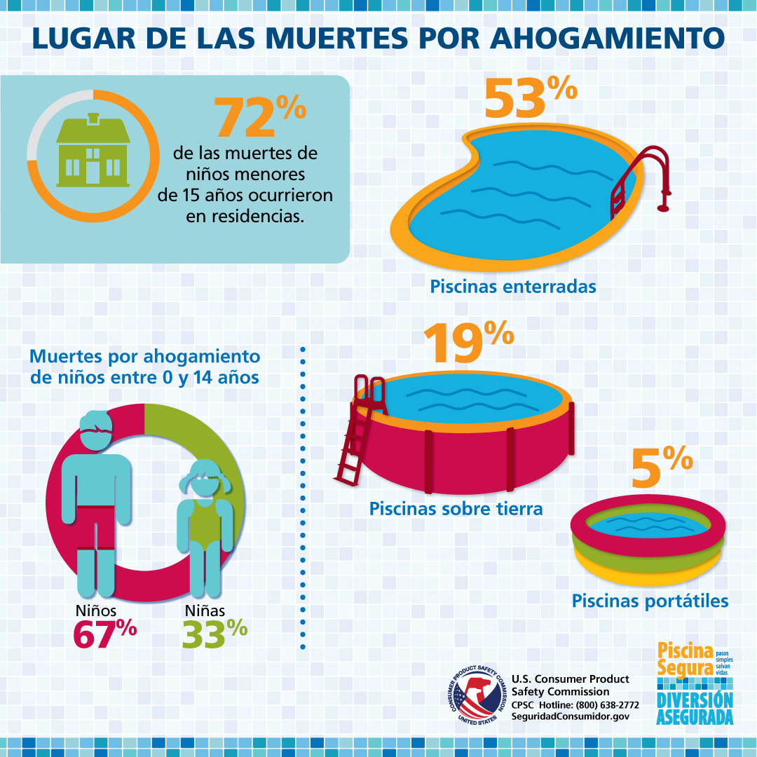 Carpeta de prensa | Piscina Segura